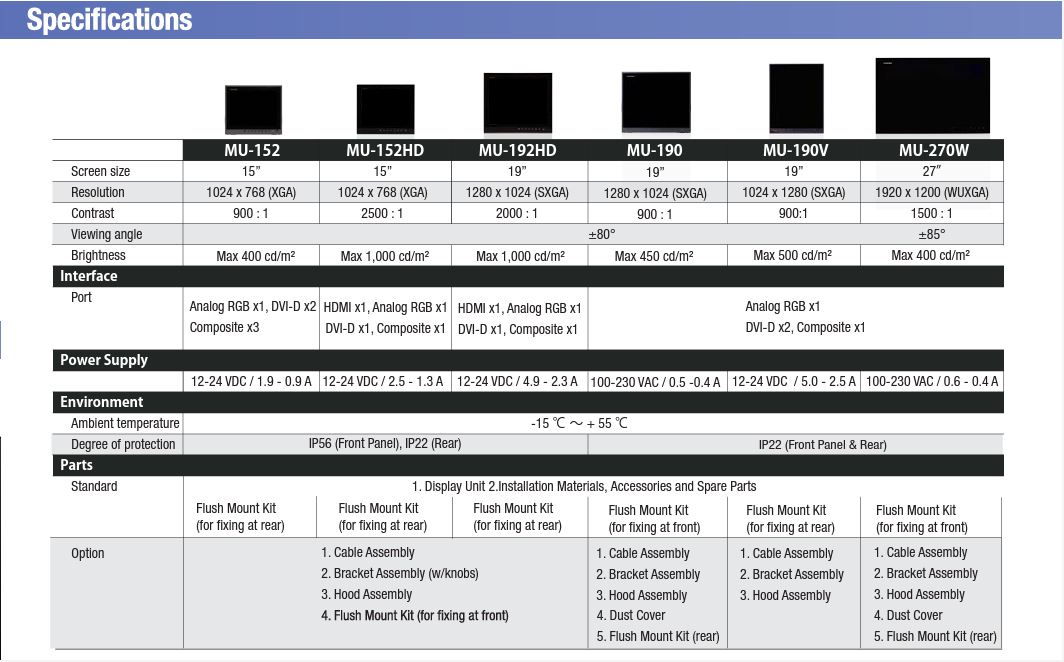 MU270W | Furuno France