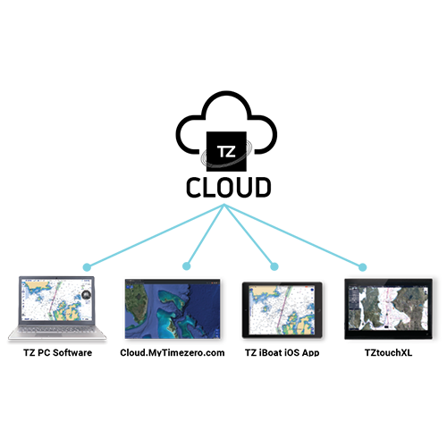 TZT22X | Furuno France