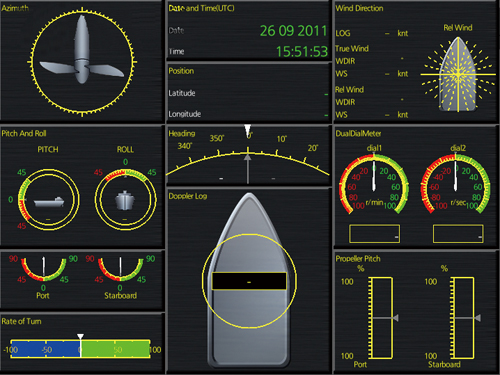 FMD3200B | AIS,Balise,SART,ECDIS& Sécurité | FURUNO